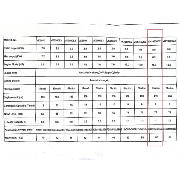 واکسون VK18500E2 | استارتی ۸.۵ کیلووات بنزینی